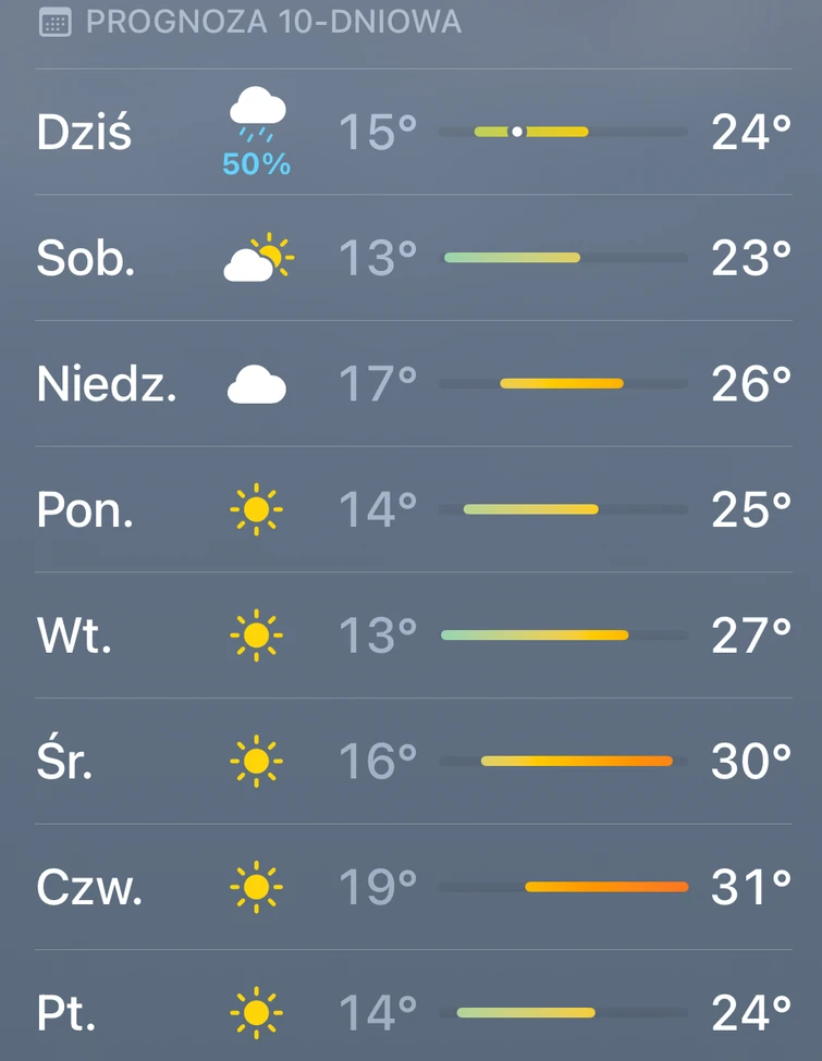 weather preferences | Fandom