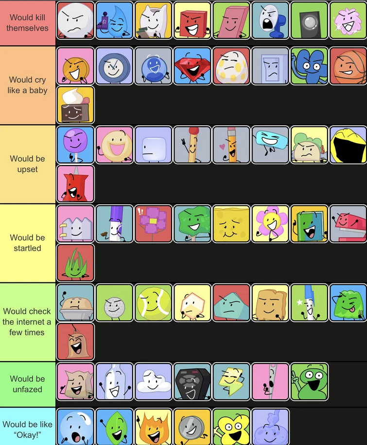 How each BFDI character would act if their Twitter account got ...