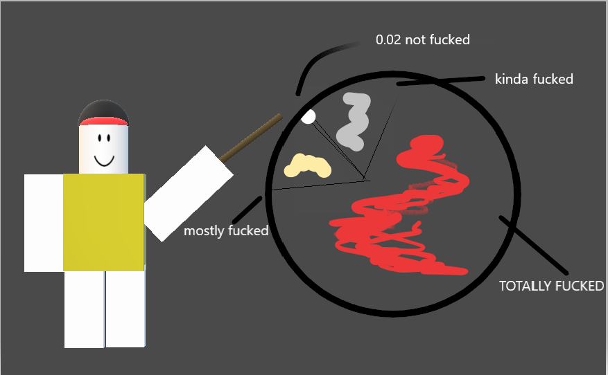 placeholder | Fandom