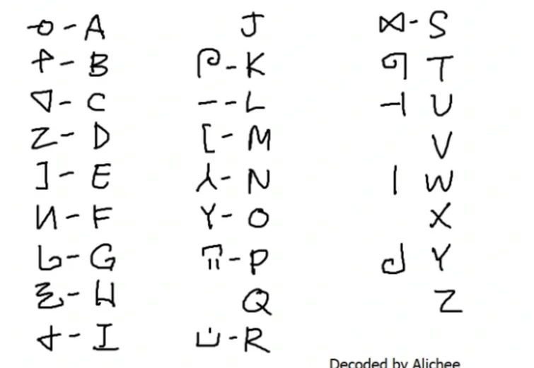 The pictures | Fandom