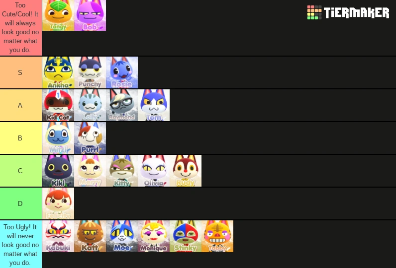 my cat tear list based on how cute i think they are | Fandom