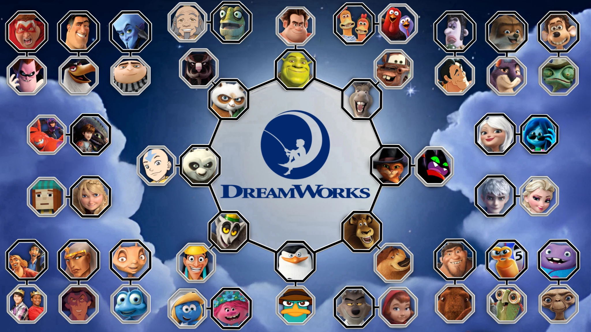 DreamWorks Matchup Wheel | Fandom