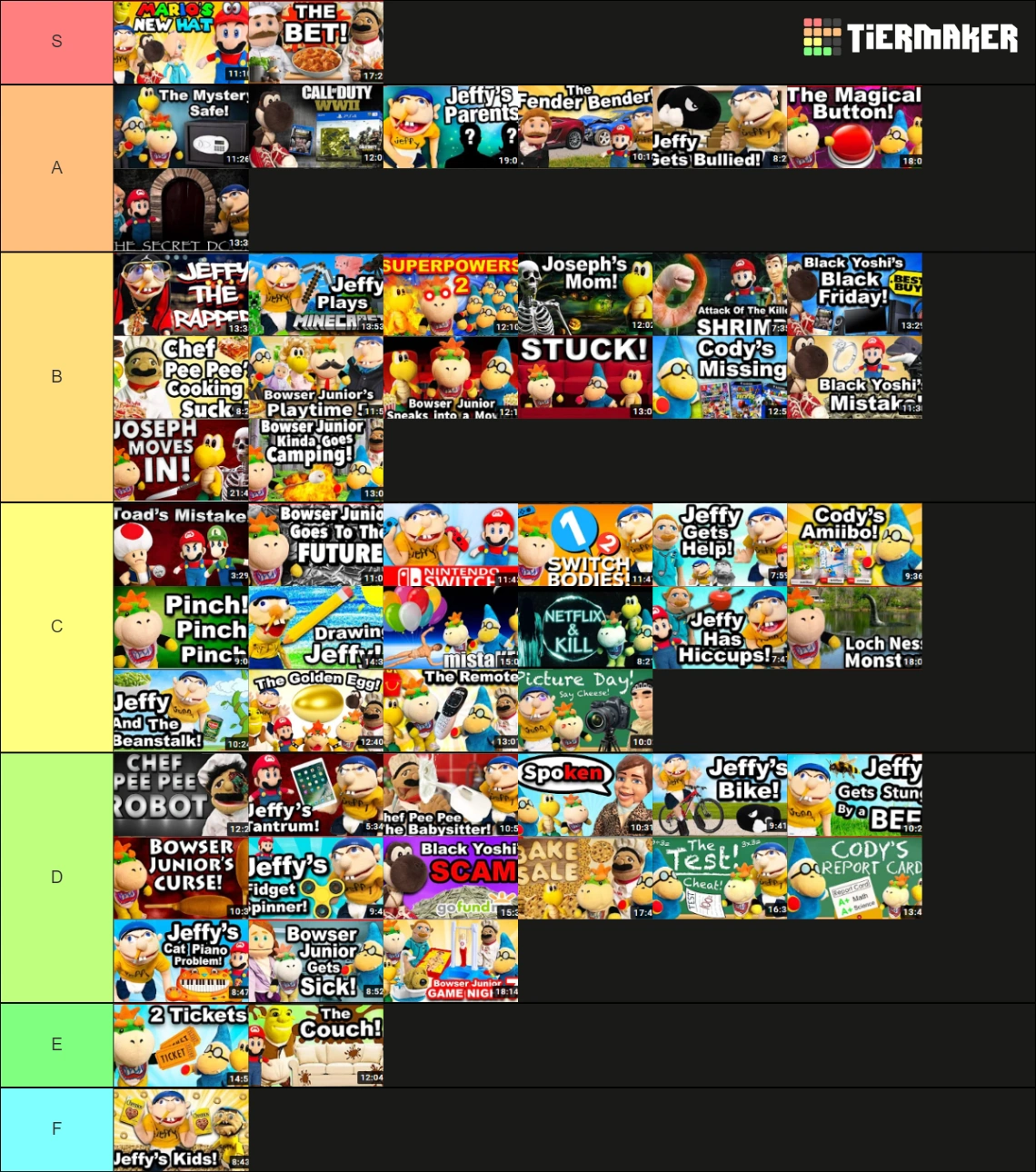 SML 2017 Tier List(bonniegrava edition) | Fandom