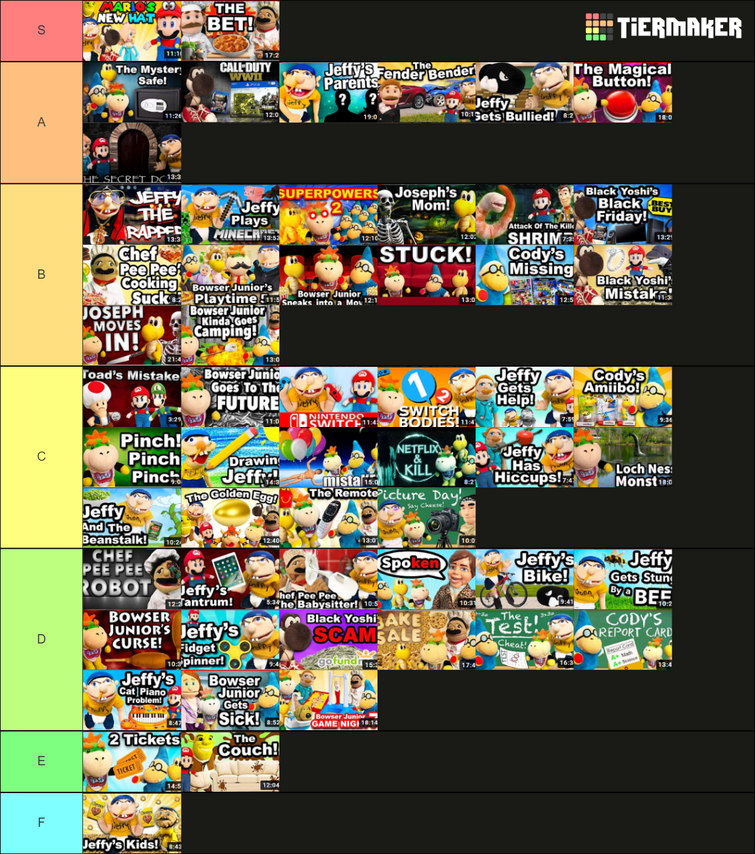 Sml 2017 Tier List Bonniegrava Edition Fandom