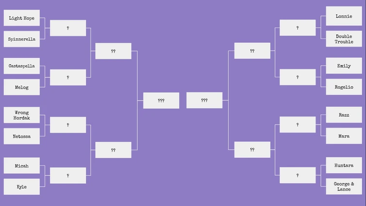 Favorite Character Tournament | Fandom