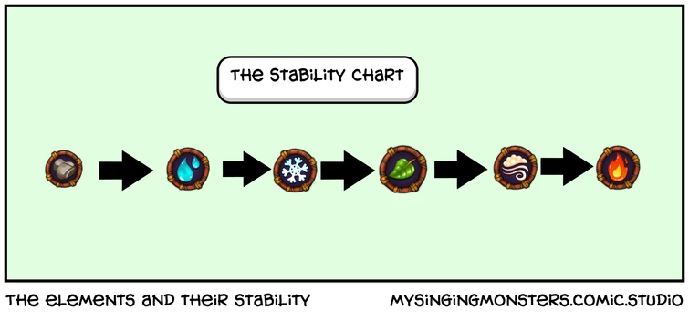 Discuss Everything About My Singing Monsters Wiki | Fandom