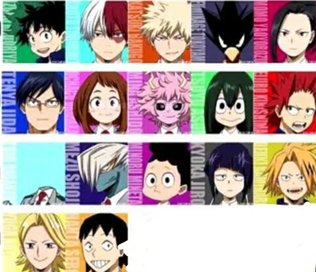 Mha characters elimination post day 1 | Fandom