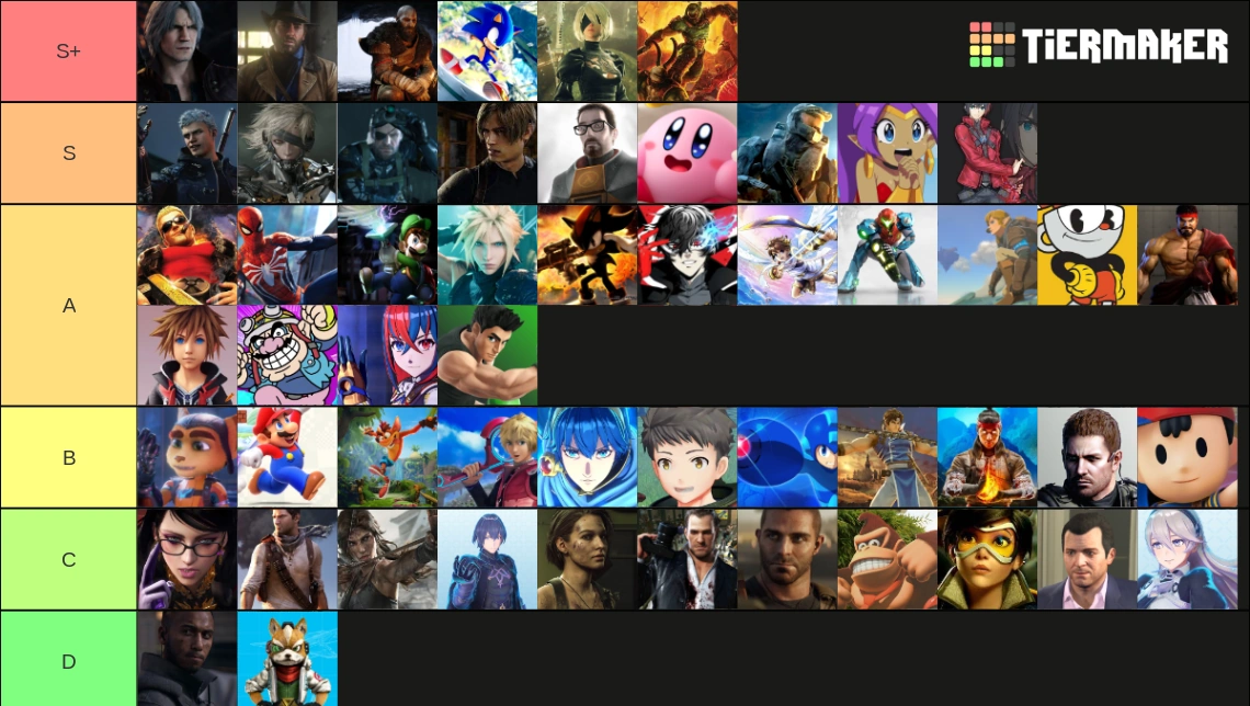 mmm video game protagonists tierlist | Fandom