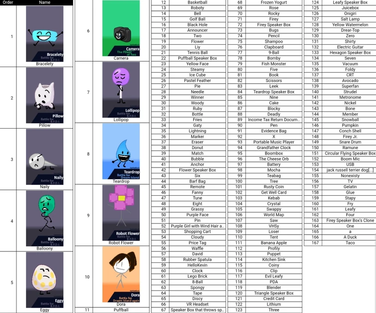 Character ranking. | Fandom