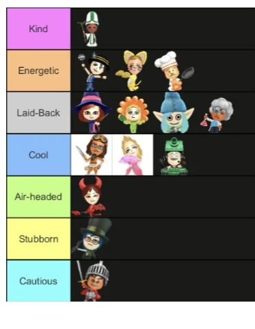 The best personality to go along with every job in Miitopia. | Fandom