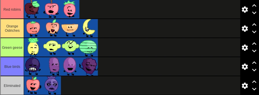 Fruit fiends #3 | Fandom