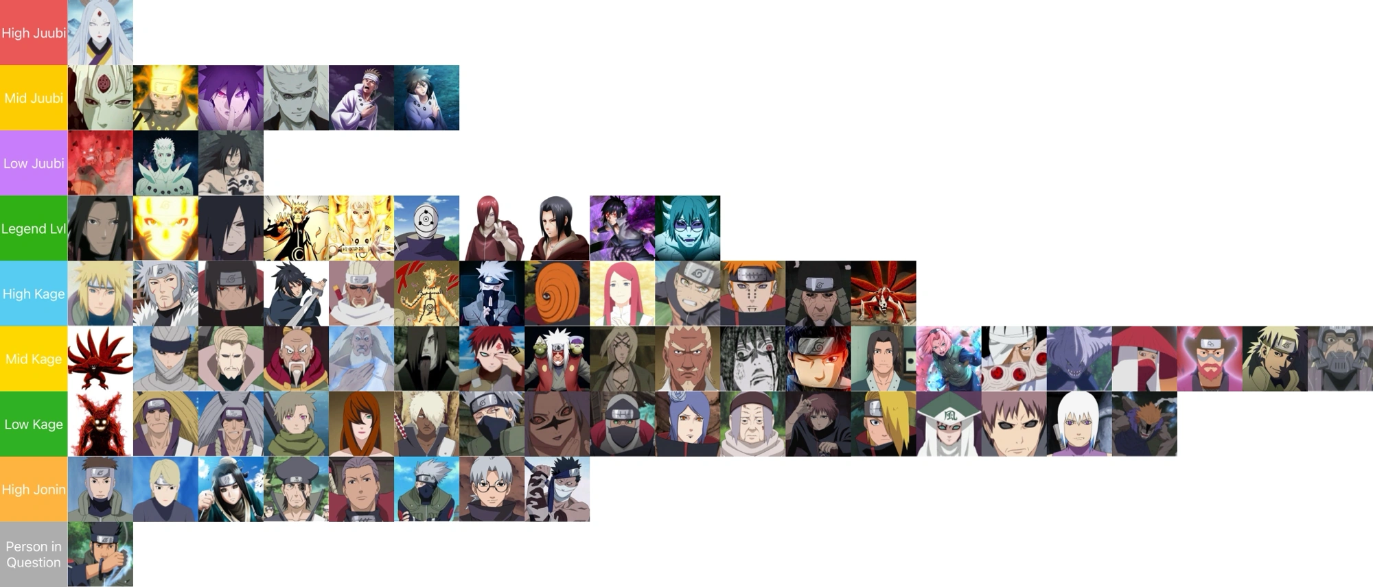 Naruto Fandom makes a Power Tier List Part 68 - Asuma Sarutobi | Fandom