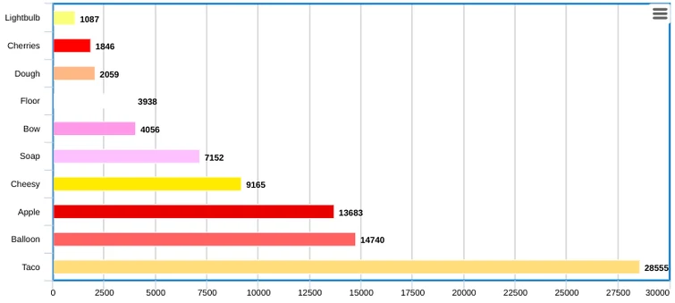 Inanimate Insanity Hypothetical Season 4 Prediction (Part 1) | Fandom