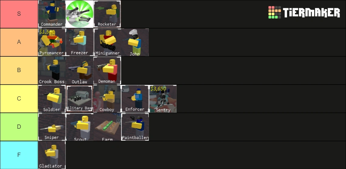 TDS Tier List (Beta v1.8) | Fandom