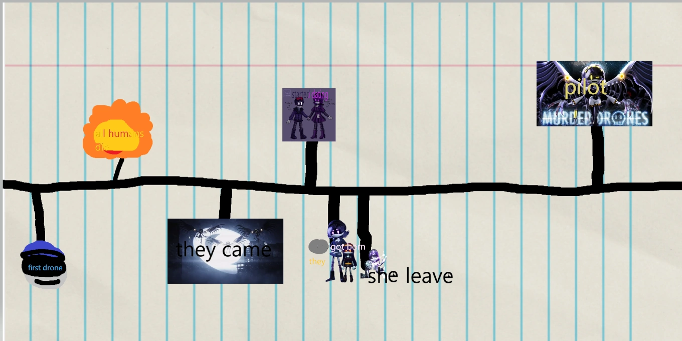 murder drones timeline | Fandom