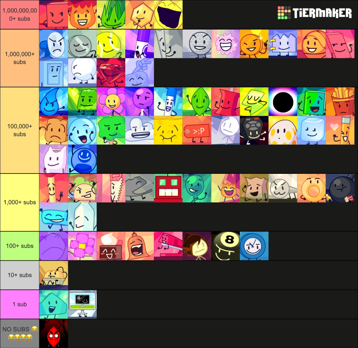 bfdi characters ranked based on how many youtube subs they would have ...