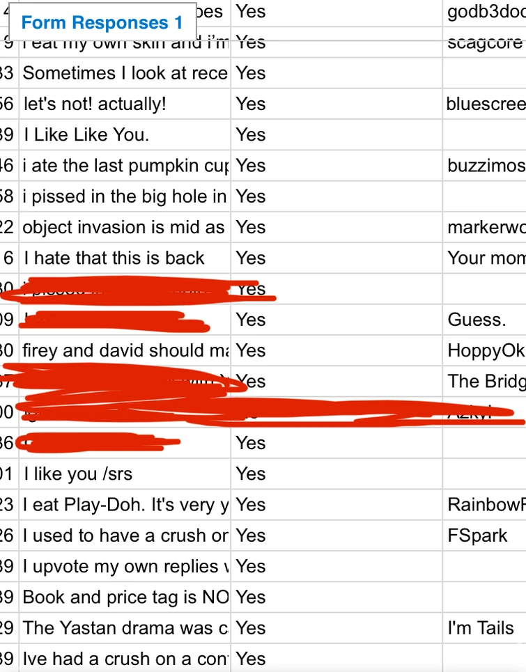 confessions | Fandom