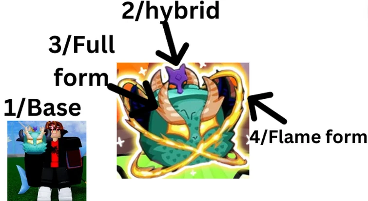 Discuss Everything About Blox Fruits Wiki | Fandom