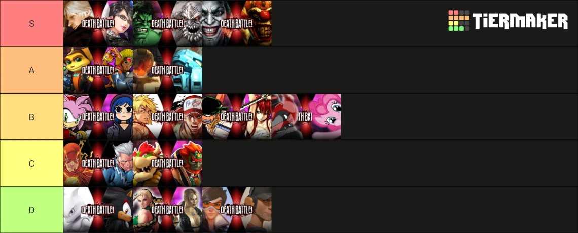 Death Battle Season 3 tier list | Fandom