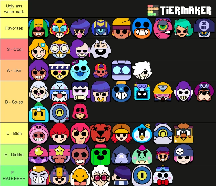 My favourite brawler tier list | Fandom