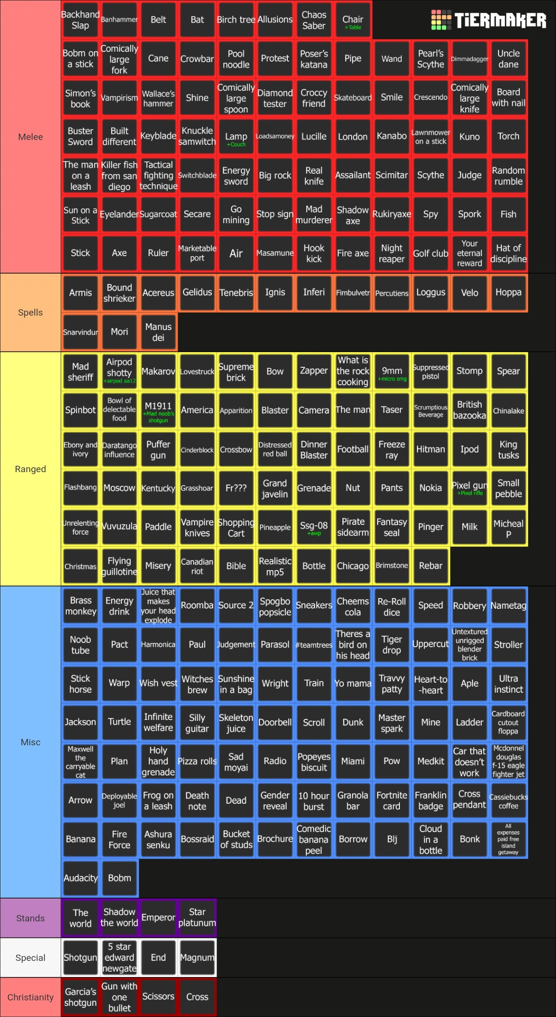 Gentlepeoples, I present to you: Absolute accurate Item Asylum's Items ...