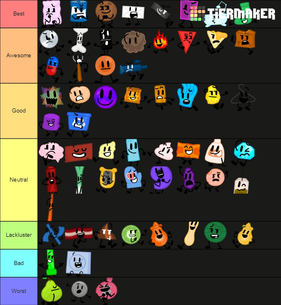 My AIB Tier List | Fandom