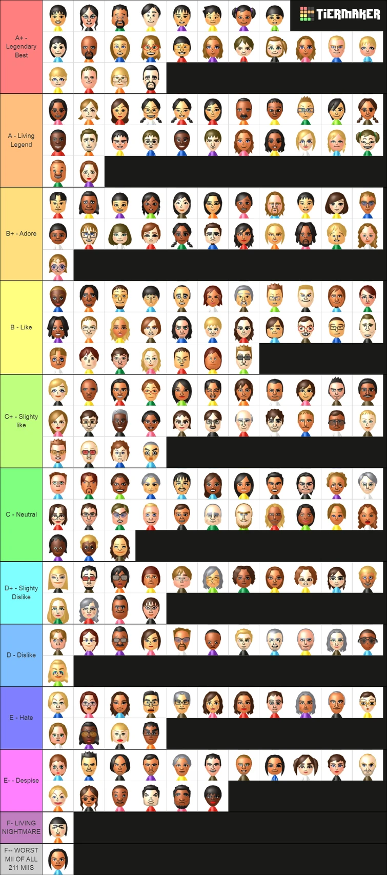 My Ranking of 211 Miis from Wii Party and Wii Party U | Fandom