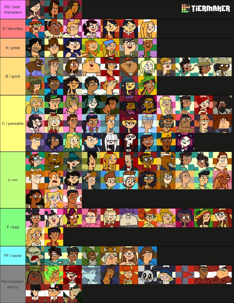TDI tierlist, as of October 2023 | Fandom