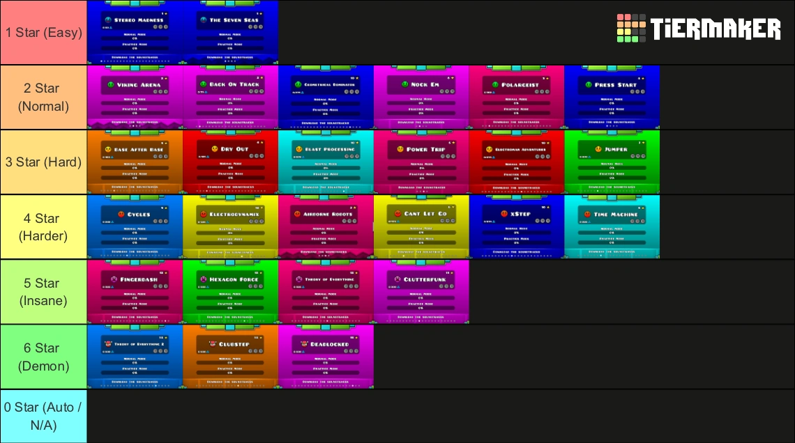 Here is my opinion of the GD level list | Fandom