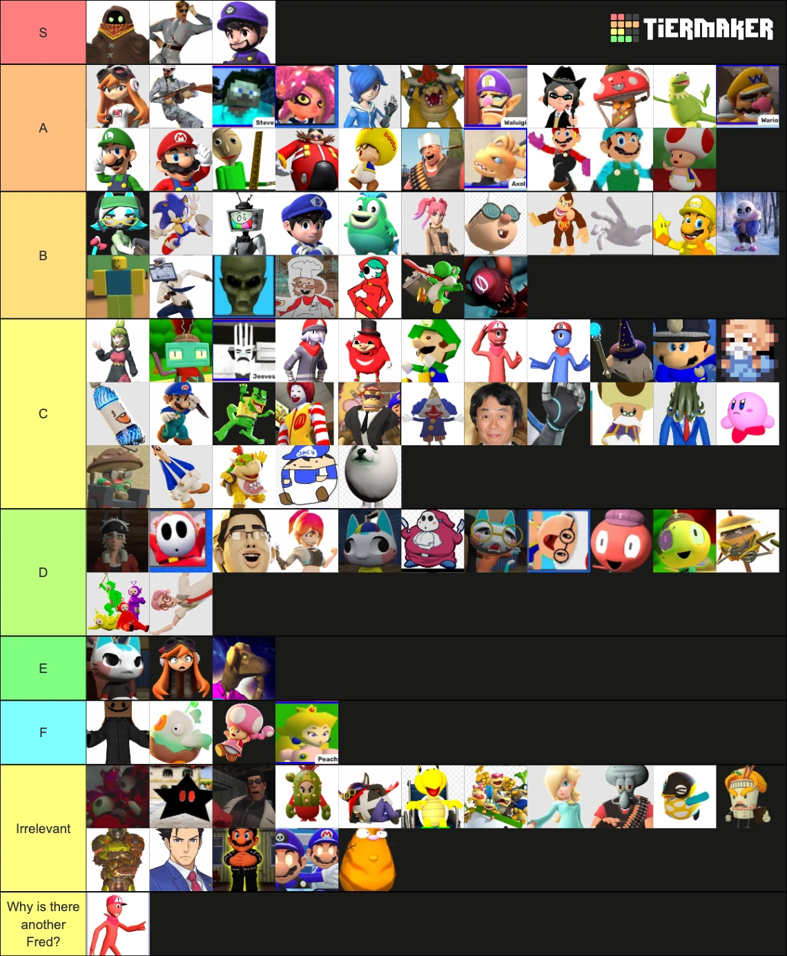 I'm bored so here's my SMG4 Character Tier List | Fandom