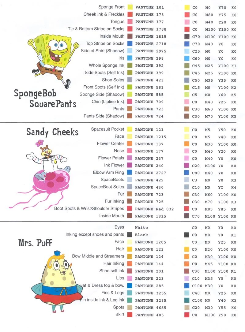 I found Spongebob color keys | Fandom