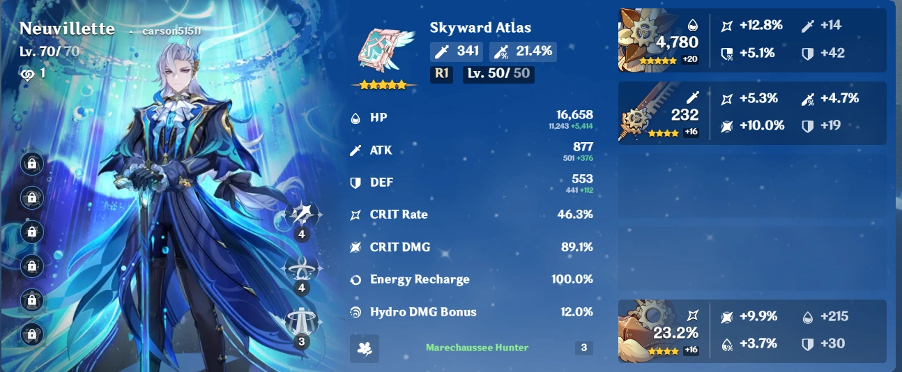 Rate Neuvillette build wip | Fandom