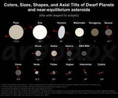 Real dwarf planet colors for you all | Fandom