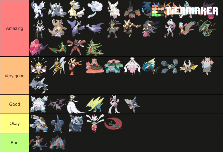 Mega Evolution Tier List | Fandom