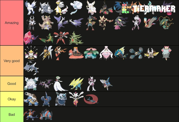 Mega Evolution Tier List | Fandom