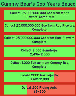 gummy bear quest progress | Fandom