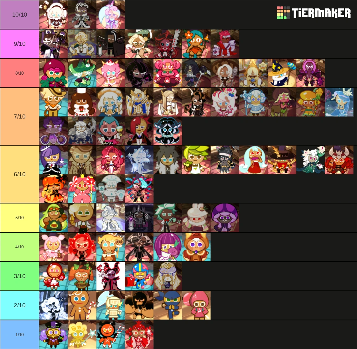 ranking the cookies on their personality | Fandom