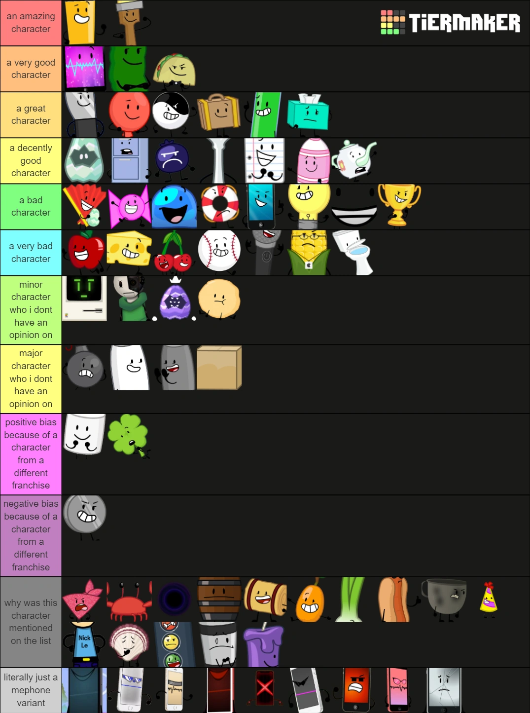 ii character tier list because i have nothing to do | Fandom