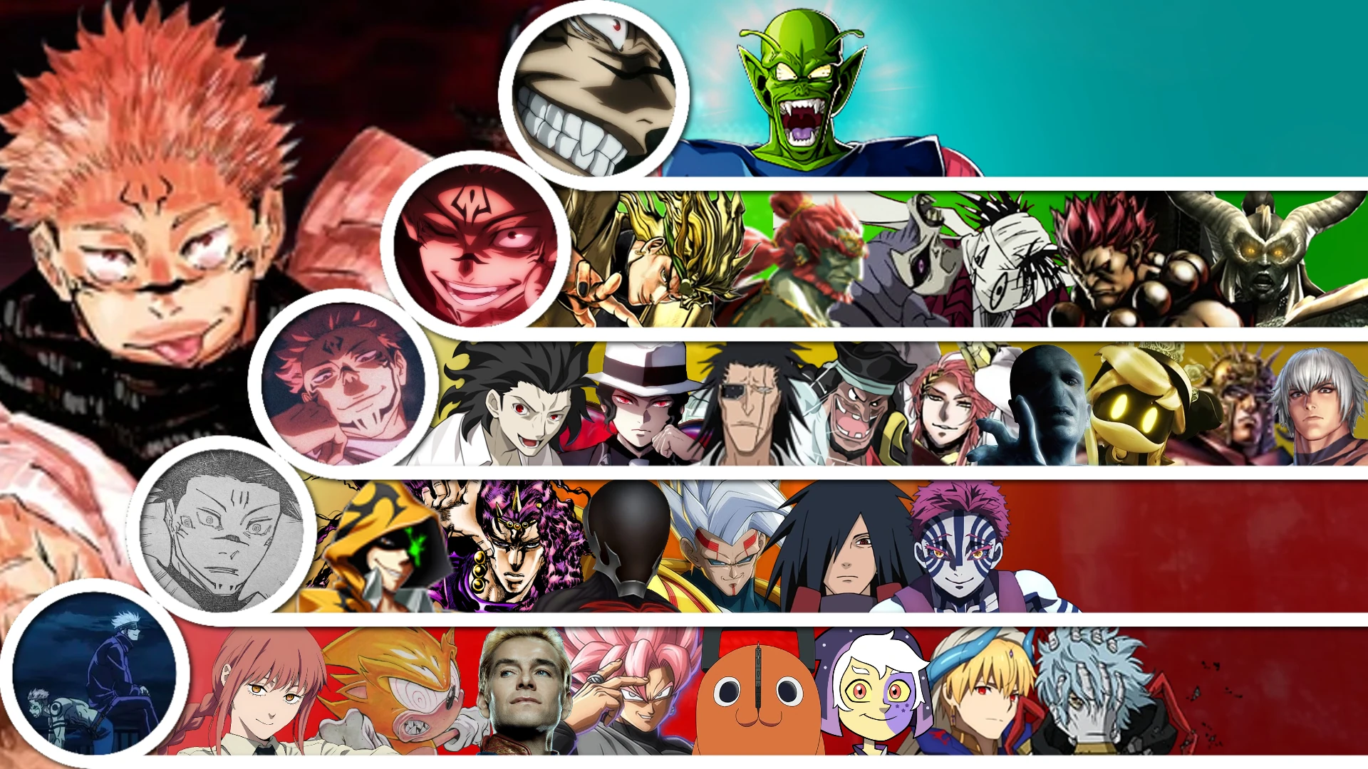 Sukuna Matchup Tier List | Fandom
