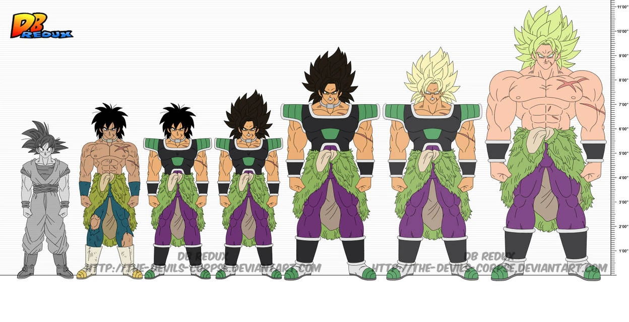 My theory on why broly is basically a super saiyan 4 | Fandom