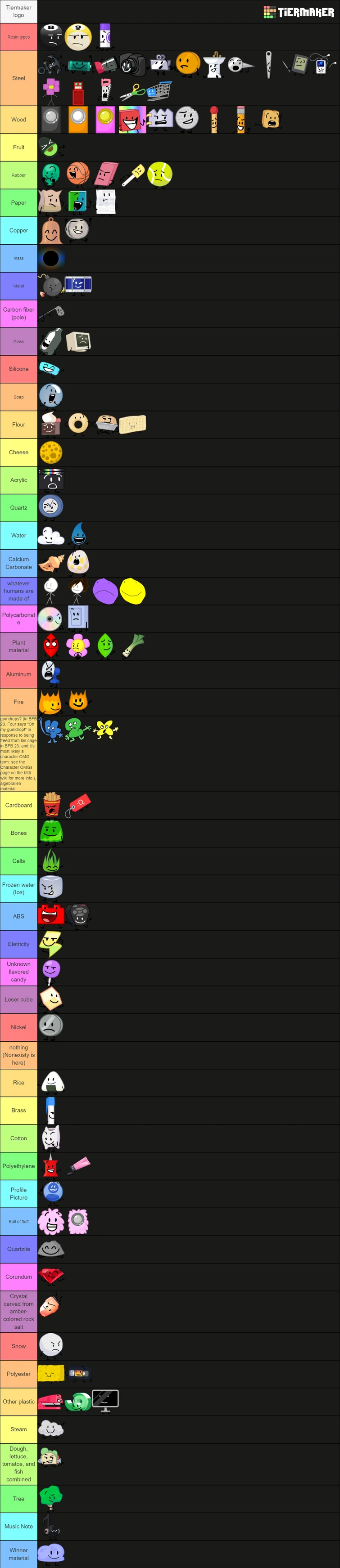 BFDI characters ranked by their material (most likely inacurrate) | Fandom