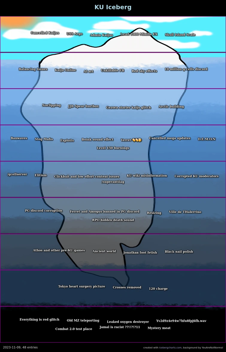 WIP iceberger, click for full image | Fandom