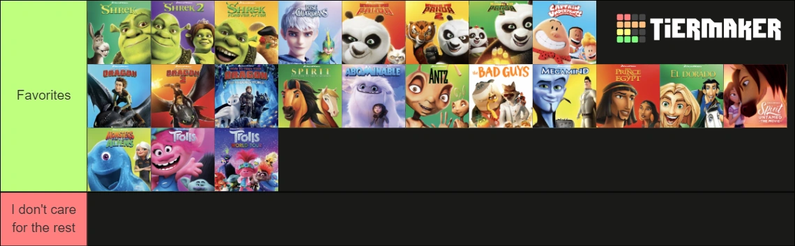 My DreamWorks tier list | Fandom