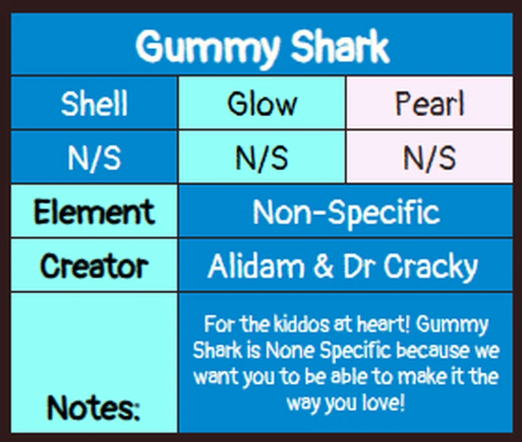 Gummy Shark v Candy Shark | Fandom