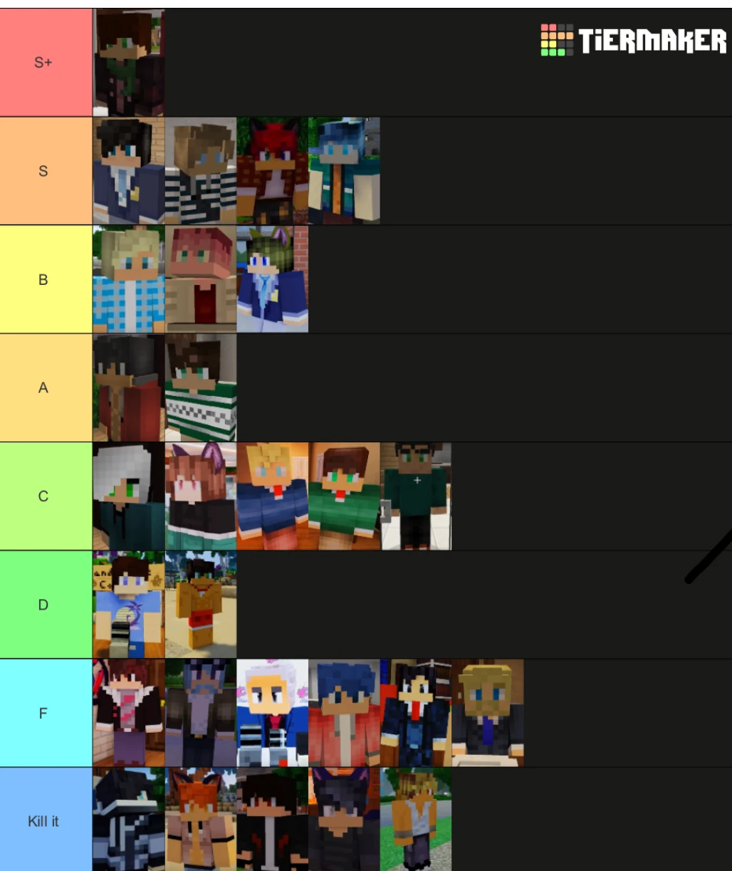 Sunday tear list | Fandom