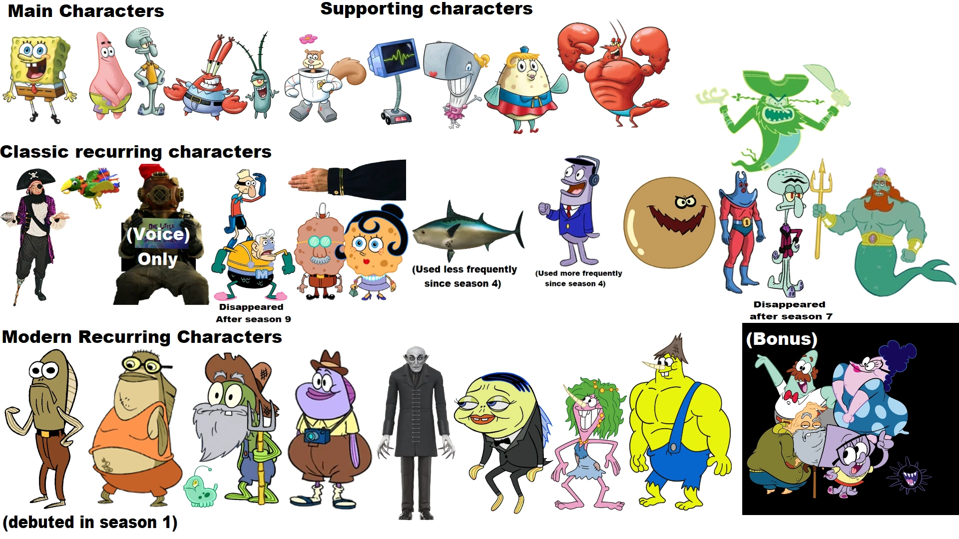Who are your favorite characters? | Fandom