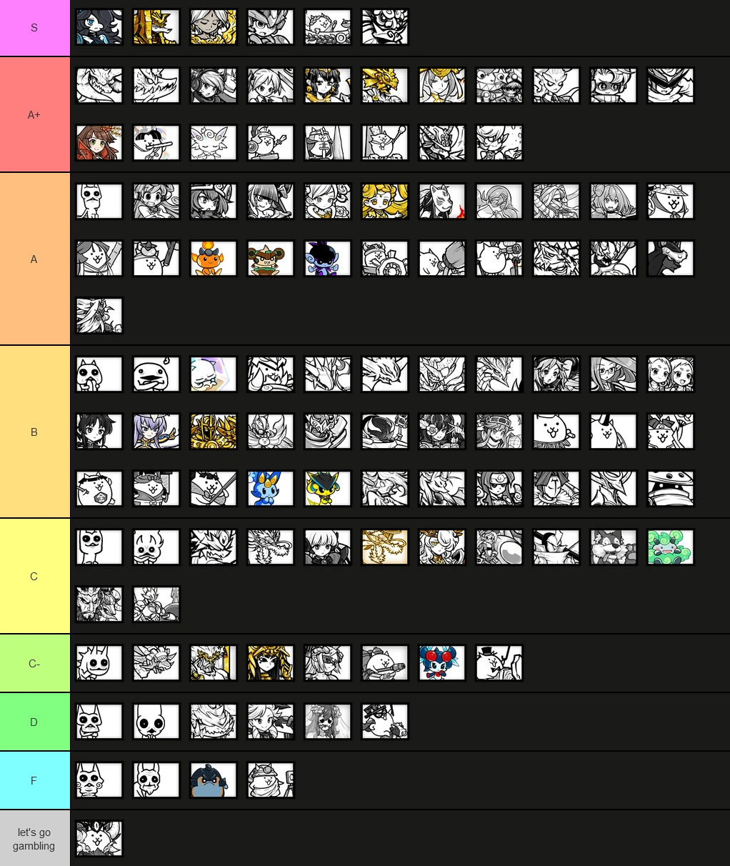 Battle Cats Wiki Makes an Uber Tier List, Pt. 112-Lasvoss | Fandom