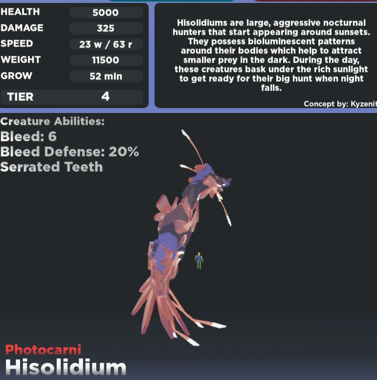 Could someone show me Hisolidium stats? | Fandom