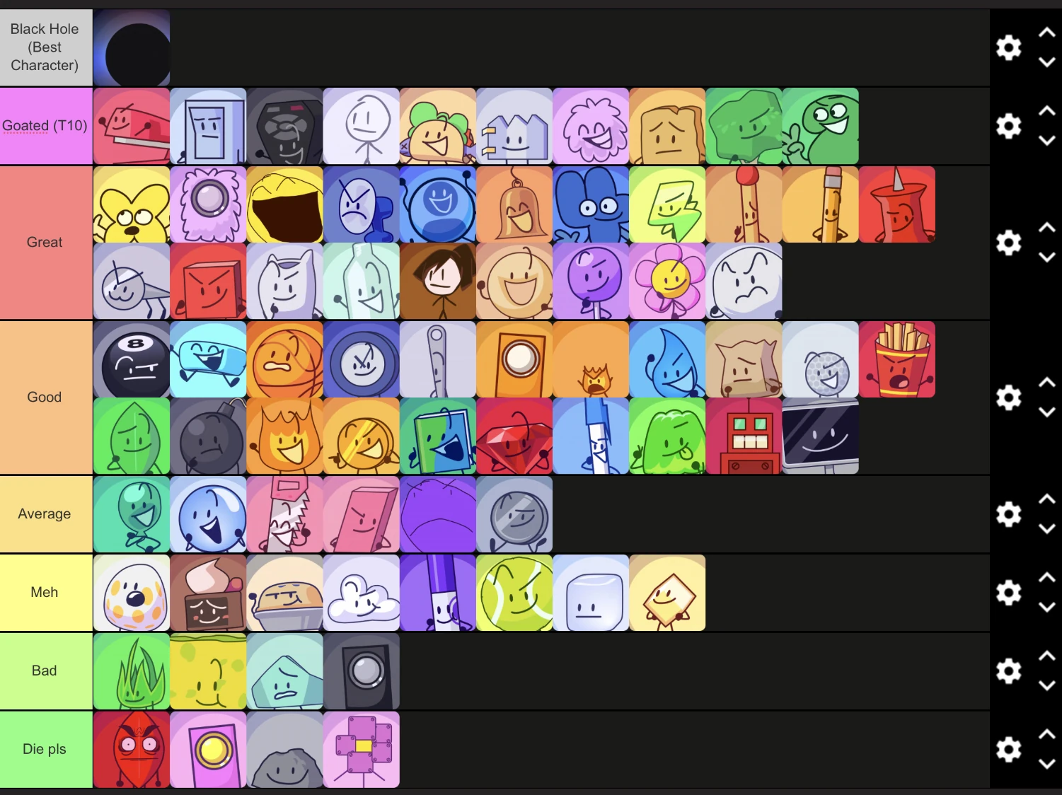 Rate my friend's tier list | Fandom