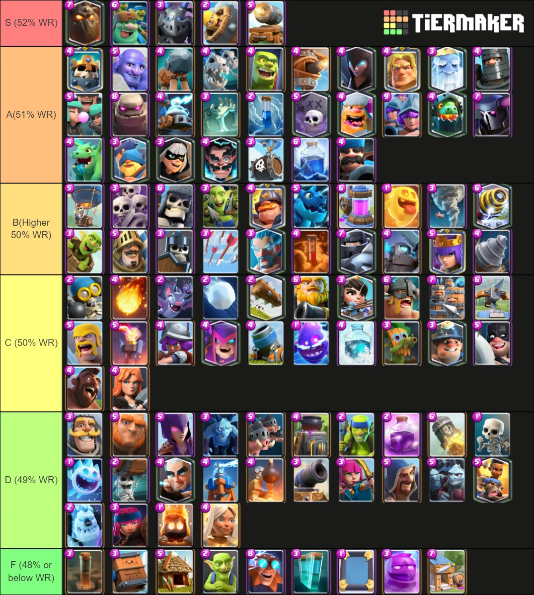 Win Rate Tier List According to Royale.API | Fandom